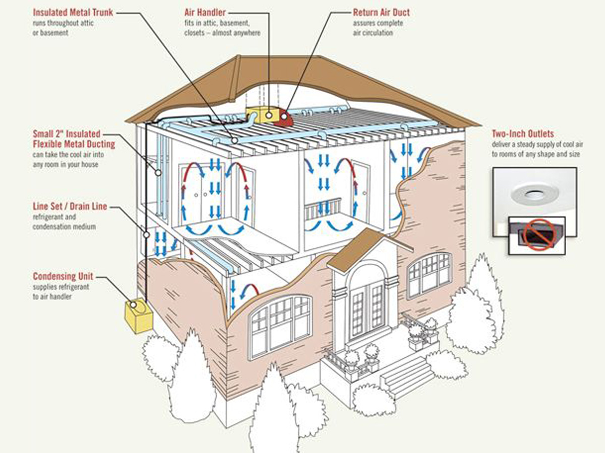 A4 Spotlight: AC Retrofit | A4 Architecture + Planning, Inc. | Newport, RI